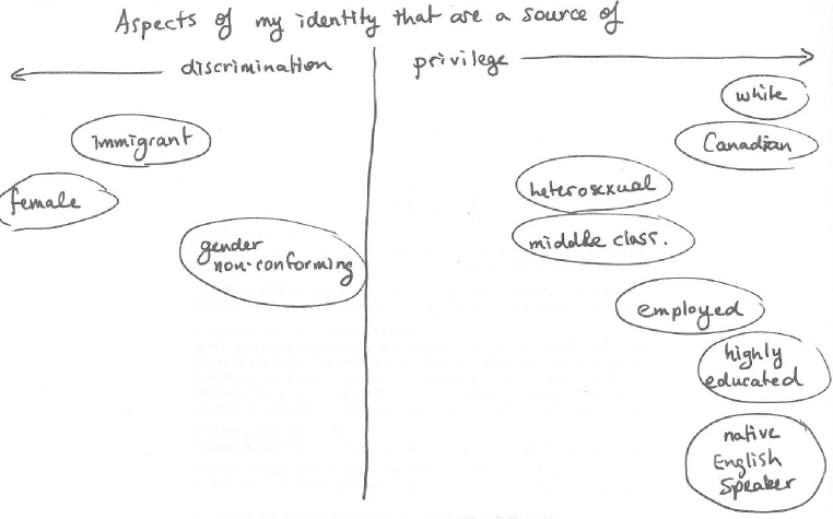 Graduate Teaching on Diversity: Week 1 | Glencora Borradaile