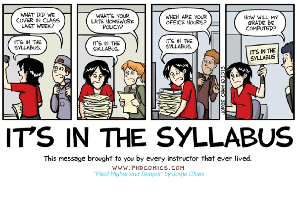 It s In The Syllabus Tips To Write A Robust Document For Your Class