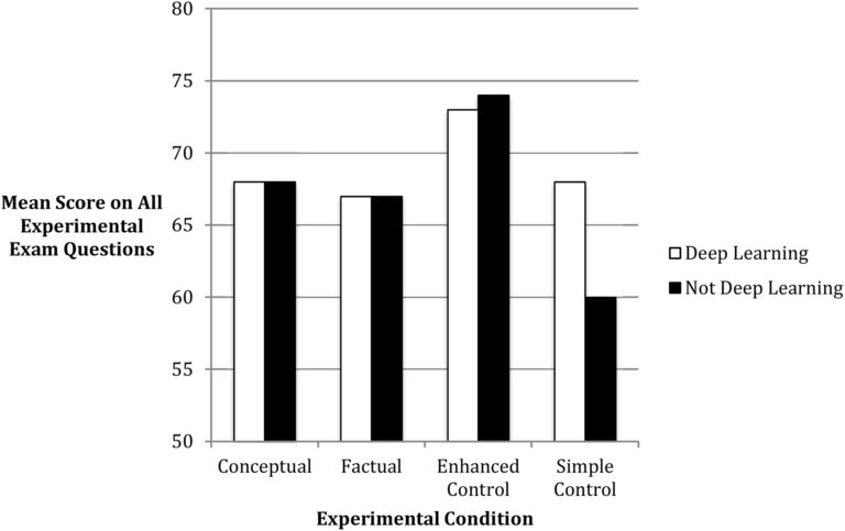 RAP ON: Clickers in the Classroom – OSU Center for Teaching and Learning