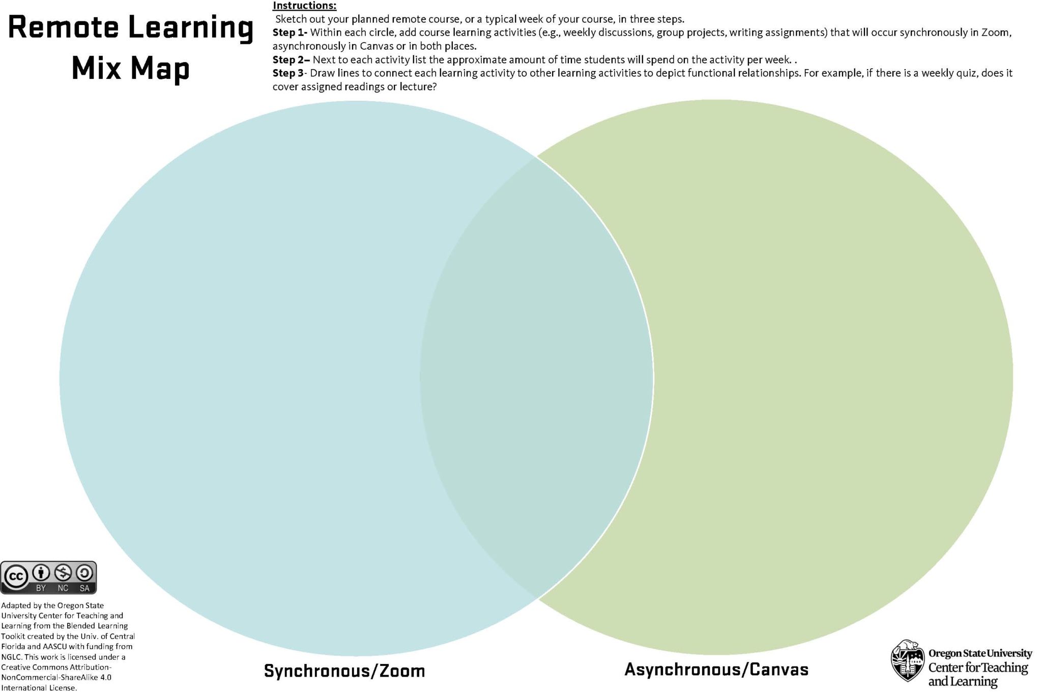 Remote Teaching = A New Kind of Blended Learning – OSU Center for ...
