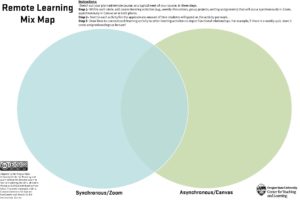 Remote Teaching = A New Kind of Blended Learning – OSU Center for ...