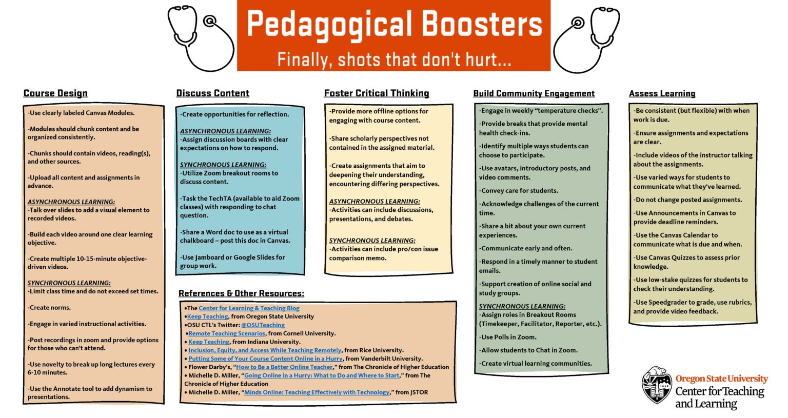 Pedagogical Boosters – OSU Center for Teaching and Learning