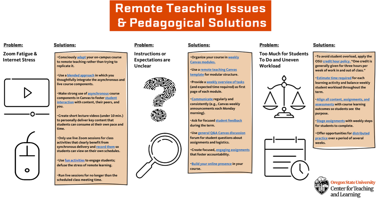 Remote Learning Issues and Solutions-May20 – OSU Center for Teaching ...