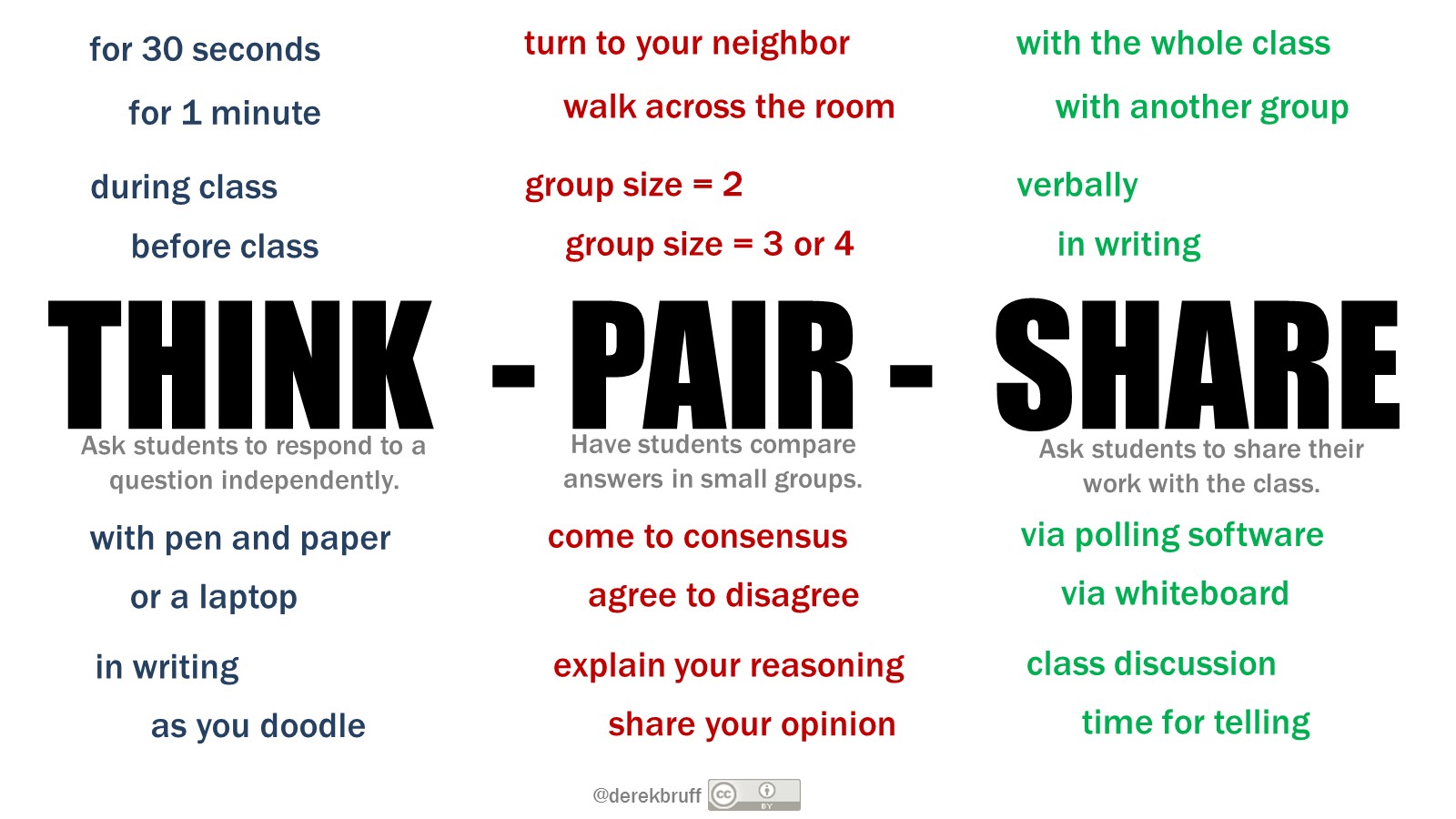 Sparked by a Sparkshop: Rethinking Think-Pair-Share – OSU Center for ...