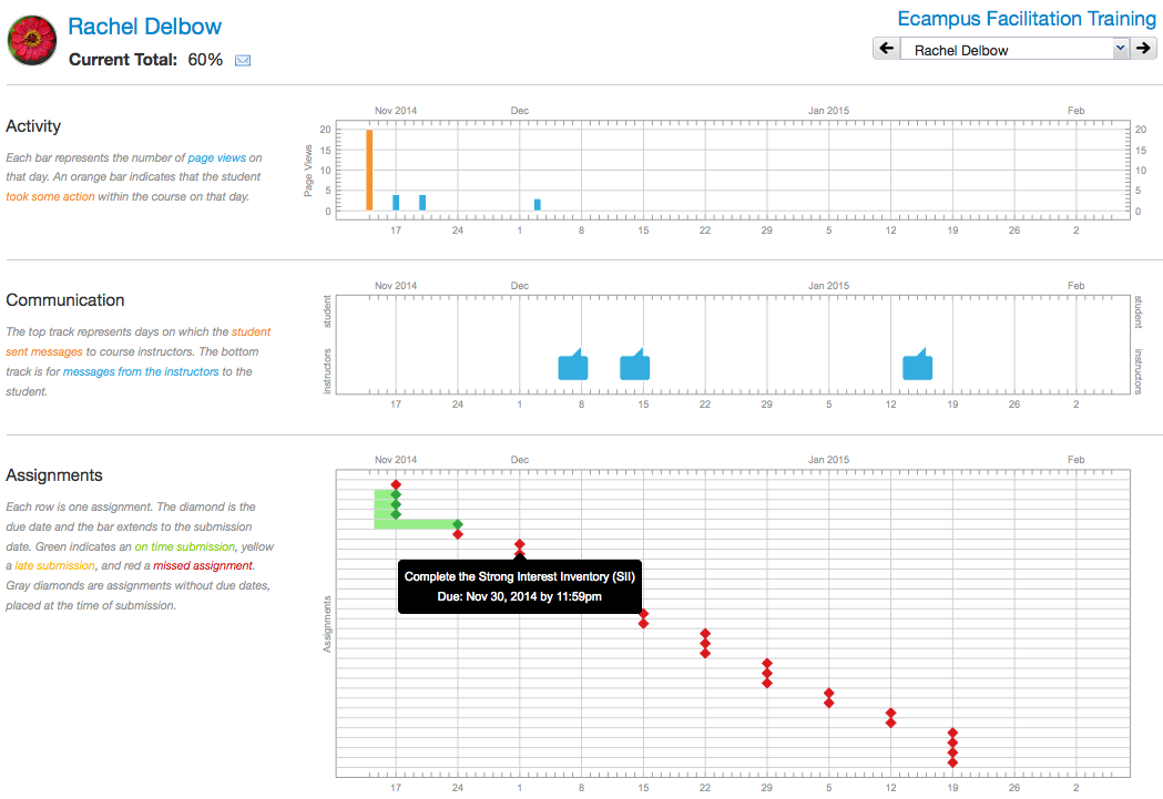 canvas-analytics-ecampus-course-development-and-training