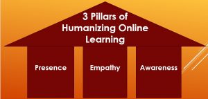 Humanizing Online Learning « Ecampus Course Development and Training