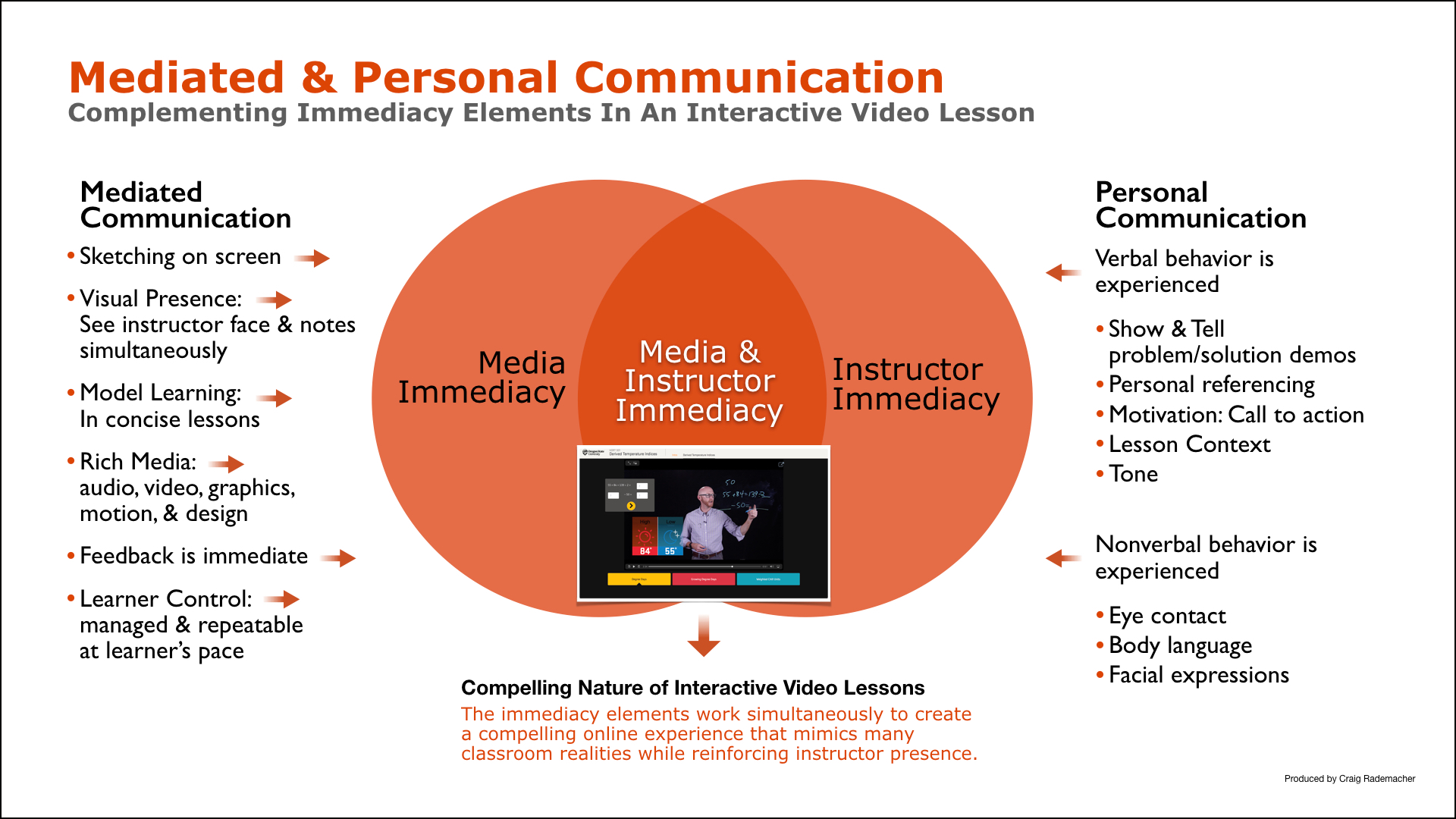 Should You Consider an Interactive Video Lesson? « Ecampus Course ...