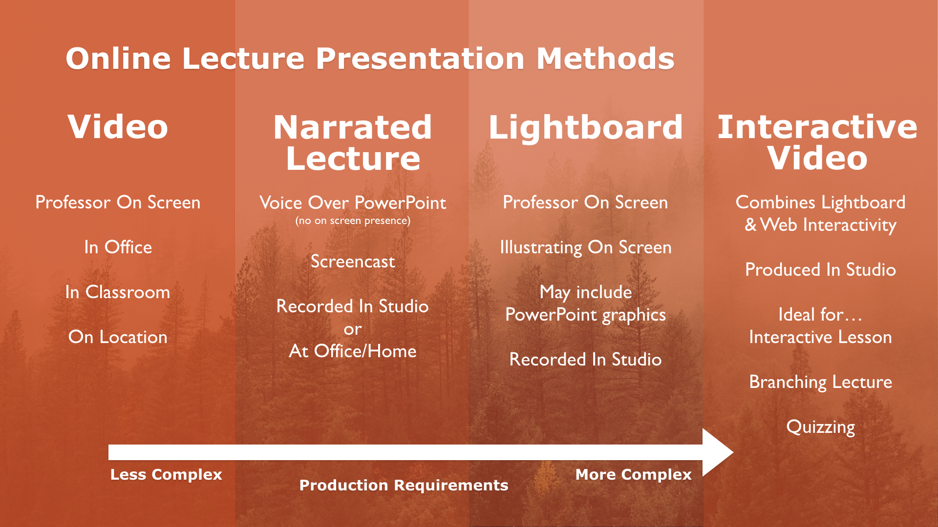 Should You Consider an Interactive Video Lesson? « Ecampus Course ...