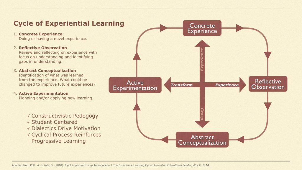 Experiential Learning in Online Instruction « Ecampus Course Development and Training