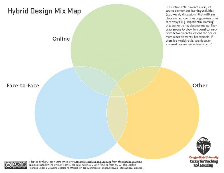 Take Your Blended Course Design to the Next Level « Ecampus Course ...