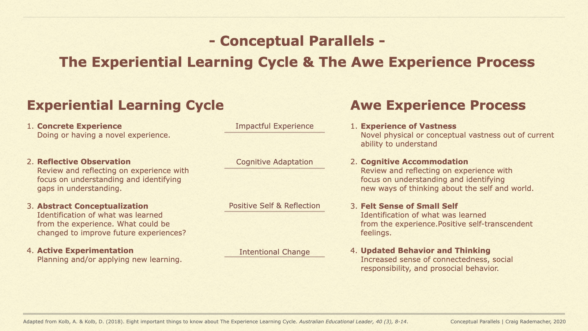 Designing Online Learning With Awe In Mind « Ecampus Course Development ...
