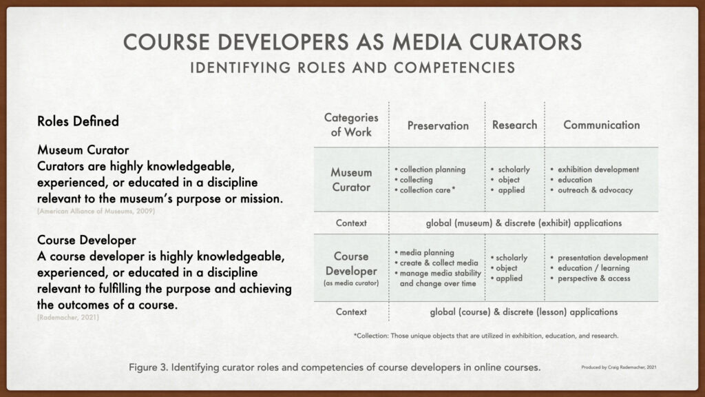 fig3_curator « Ecampus Course Development and Training