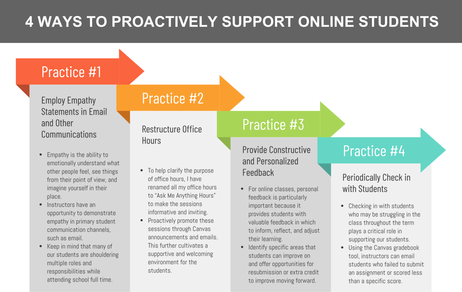 Improving Student Engagement and Connection in Online Learning through ...