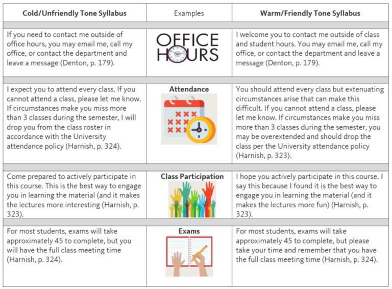 Creating a Syllabus that Students Want to Read « Ecampus Course ...