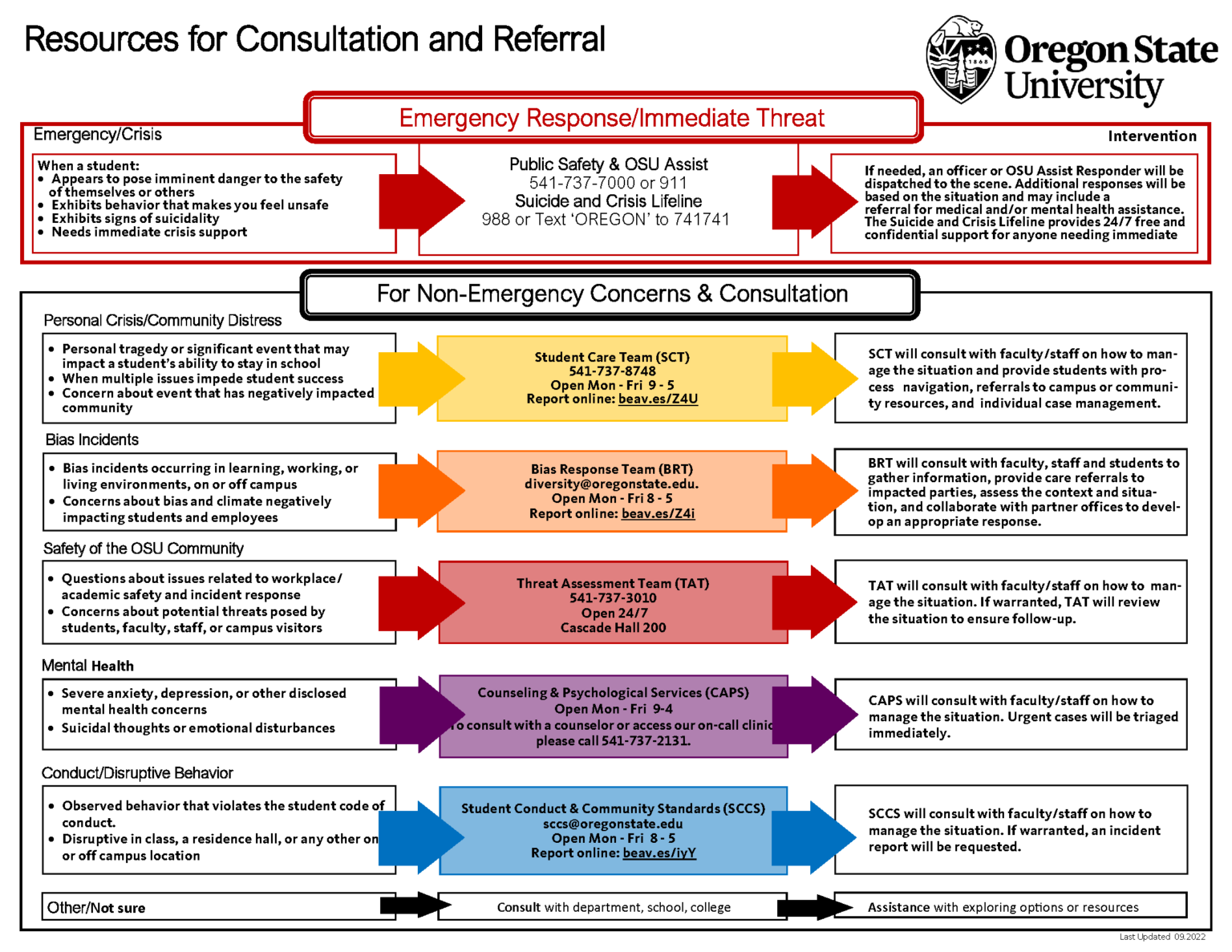 Ecampus Course Development and Training « Providing inspiration for ...
