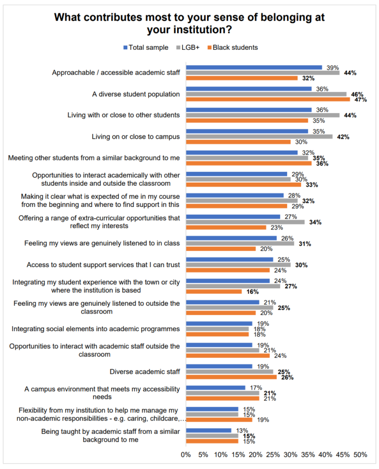 Behind the Buzzword: Creating Belonging for Online Students (part 2 of 2) « Ecampus Course ...