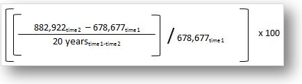 What’s the Difference between a Growth Rate and Percent Change ...