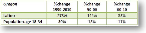 What’s the Difference between a Growth Rate and Percent Change ...