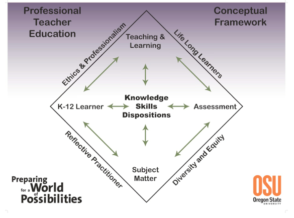 Conceptual Framework of Ag Ed Program – Agricultural Education Handbook