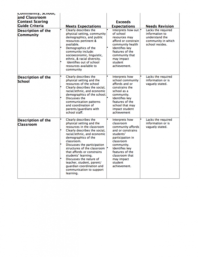 Guidelines For Context Statement Agricultural Education Handbook 3469