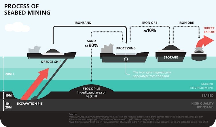 seabed mining schematic – Geospatial Ecology of Marine Megafauna Laboratory