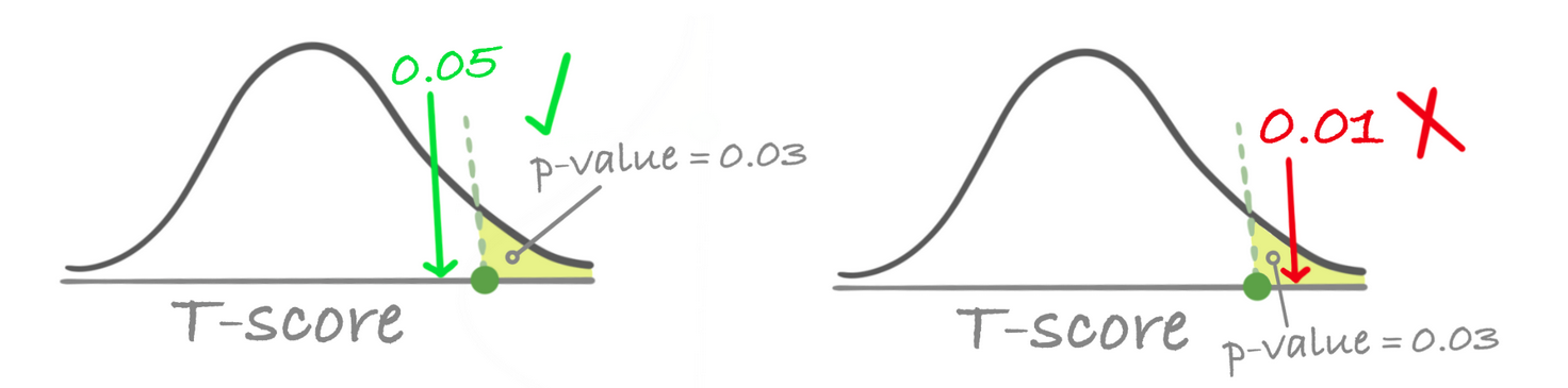 Significant others? Thinking beyond p-values in science – Geospatial ...