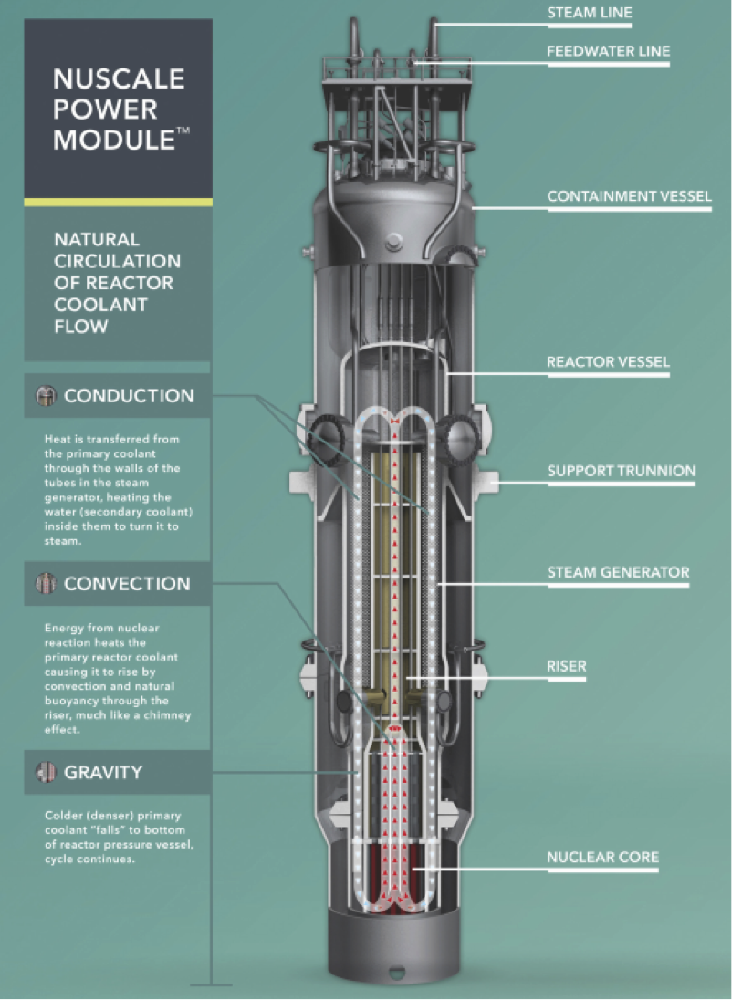 Safe nuclear power and its future in our energy portfolio | Inspiration ...