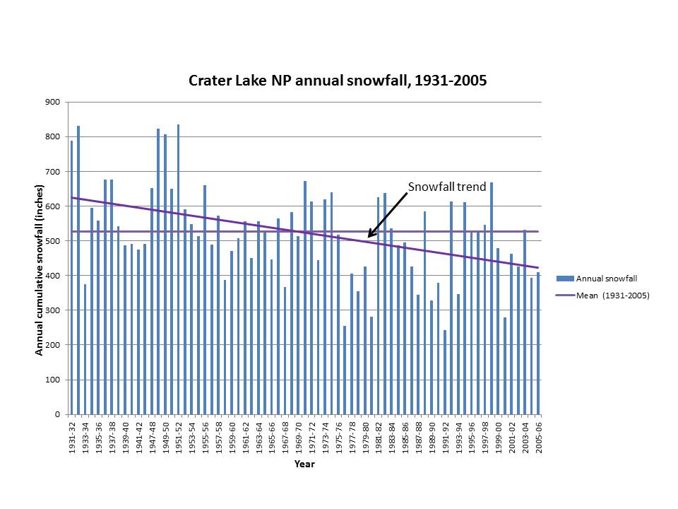 Exploring climate variability: patterns of snowfall and drought in ...