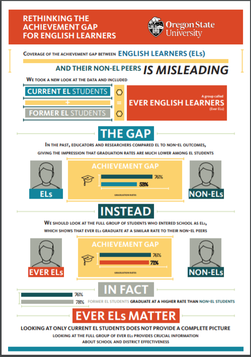 Partnership Milestone: Rethinking the Achievement Gap for English ...