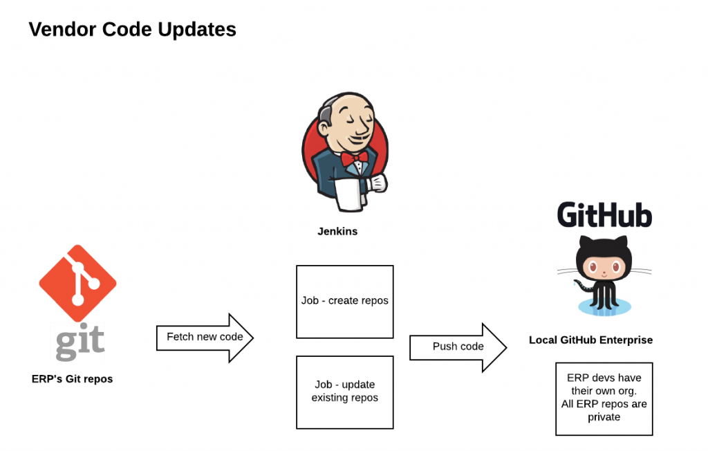 Grails Dev Practices « OSU Developer