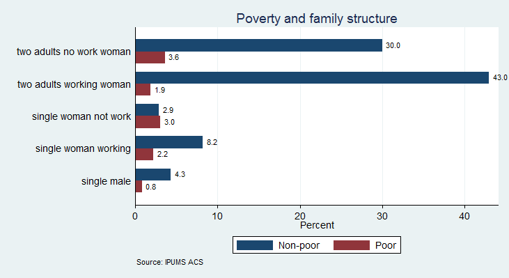 Grouped bar chart « David W. Rothwell