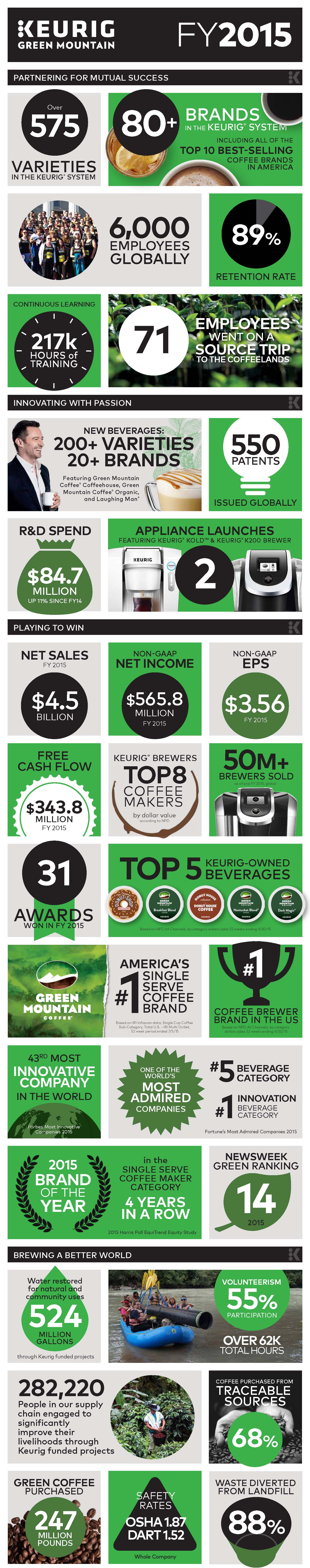 fy15_infographics_0216 – Rebecca Kilian
