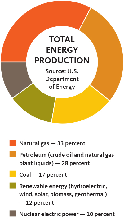 Energy Matters | Terra Research | Oregon State University