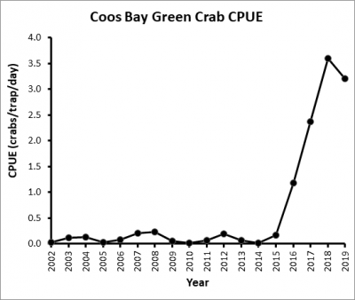 Species on the Move – Terra Magazine
