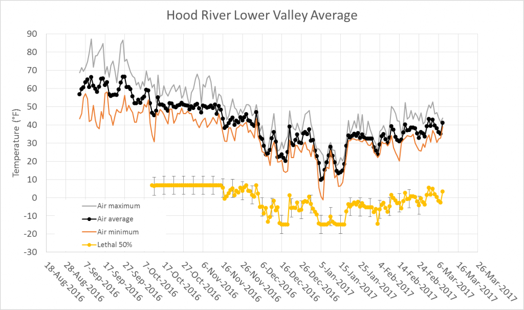 Sweet Cherry Development in the Pacific Northwest « Temperature ...