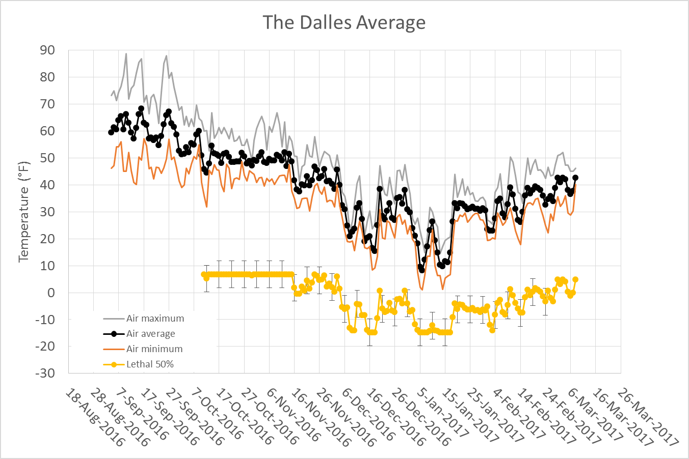 Sweet Cherry Development in the Pacific Northwest « Temperature ...