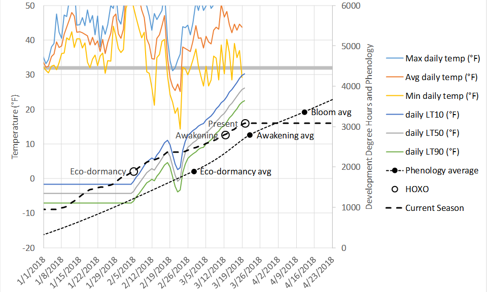 Sweet Cherry Development in the Pacific Northwest « Temperature ...