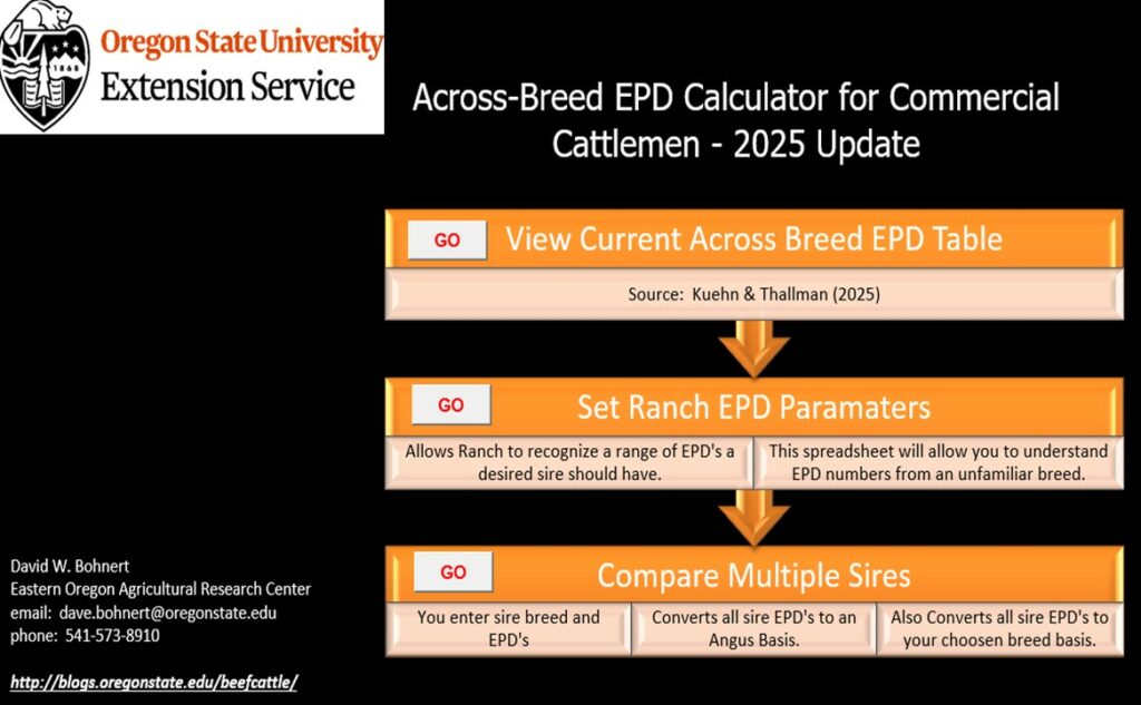 EPD Calculator « Beef Cattle Sciences