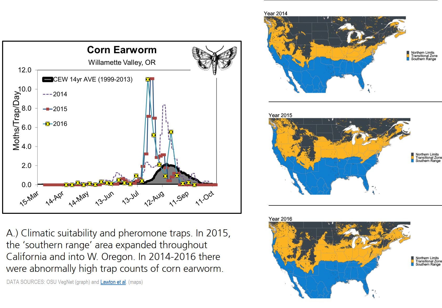 Corn earworm population dynamics « VegNet