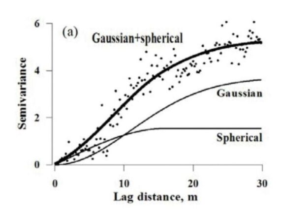 semivariogram standard | GEOG 566