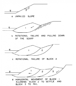 Reservoir drawdown operations – River Engineering and Restoration