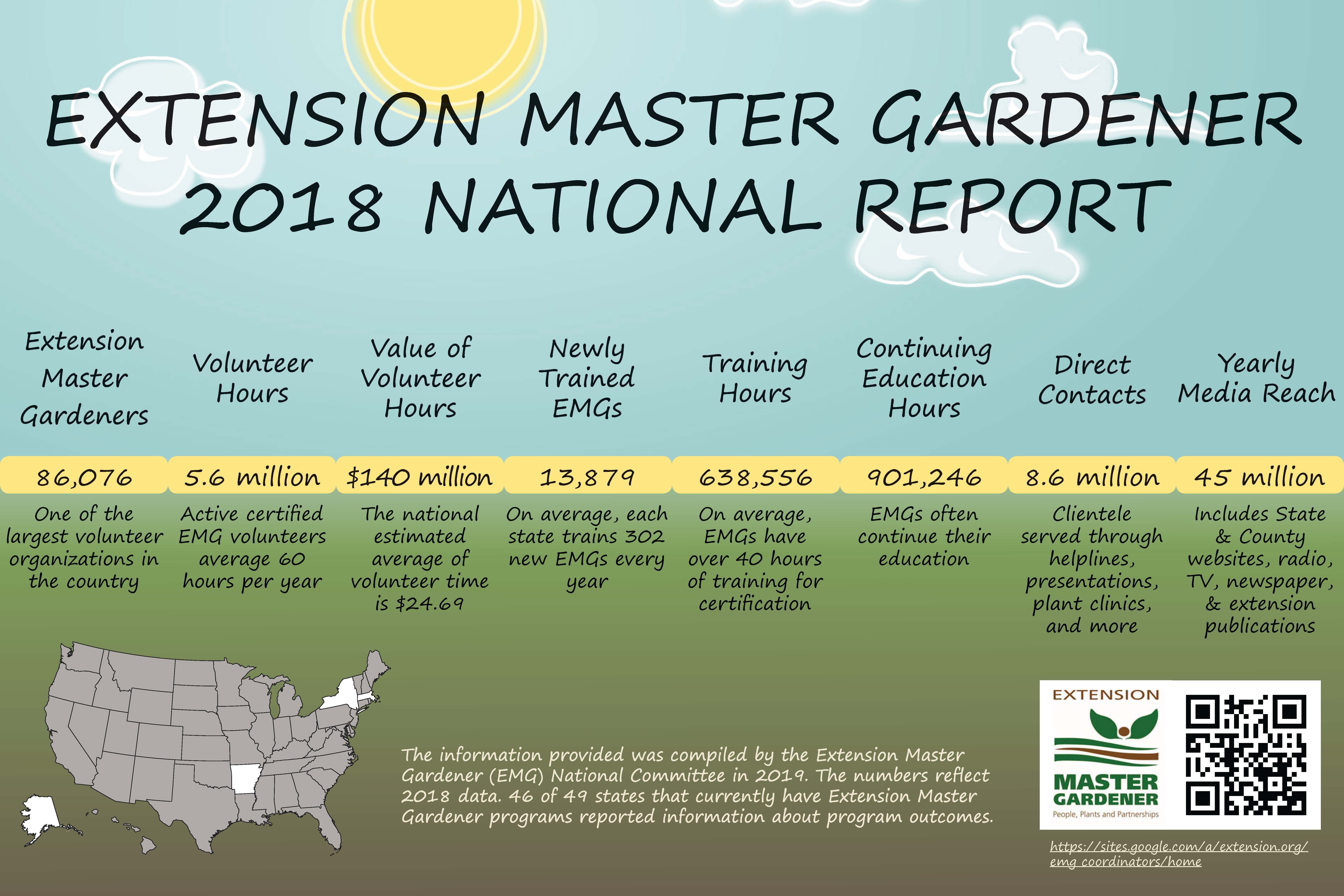 National Extension Master Gardener Report 2018 – OSU Extension Master ...