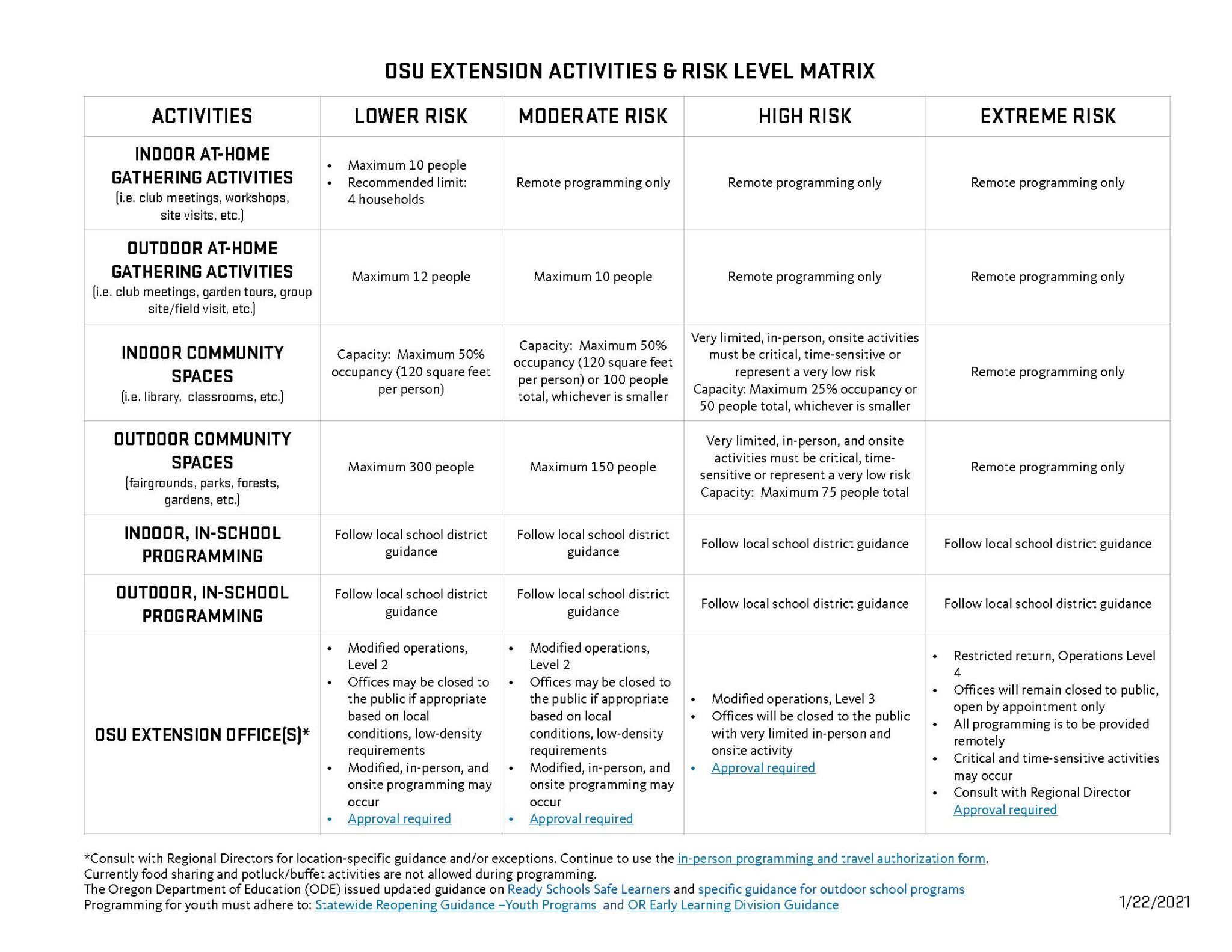 Two New and Remote Volunteer Opportunities – OSU Extension Master ...