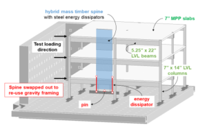 Three-story mass timber building constructed to test innovative lateral ...