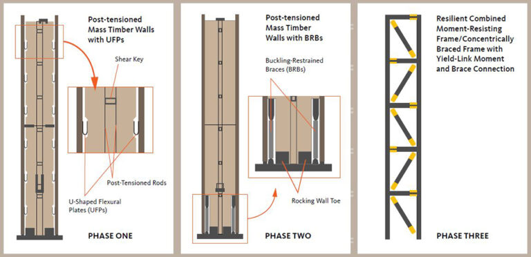 The Great Shake « College of Forestry