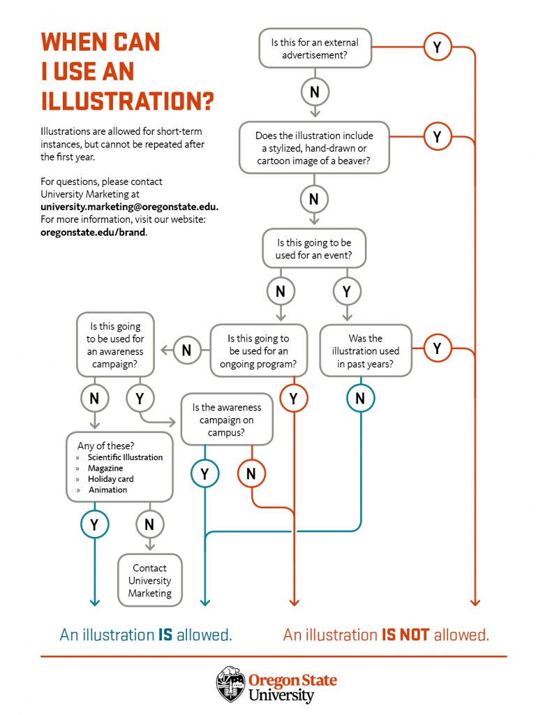 Osu Organizational Chart
