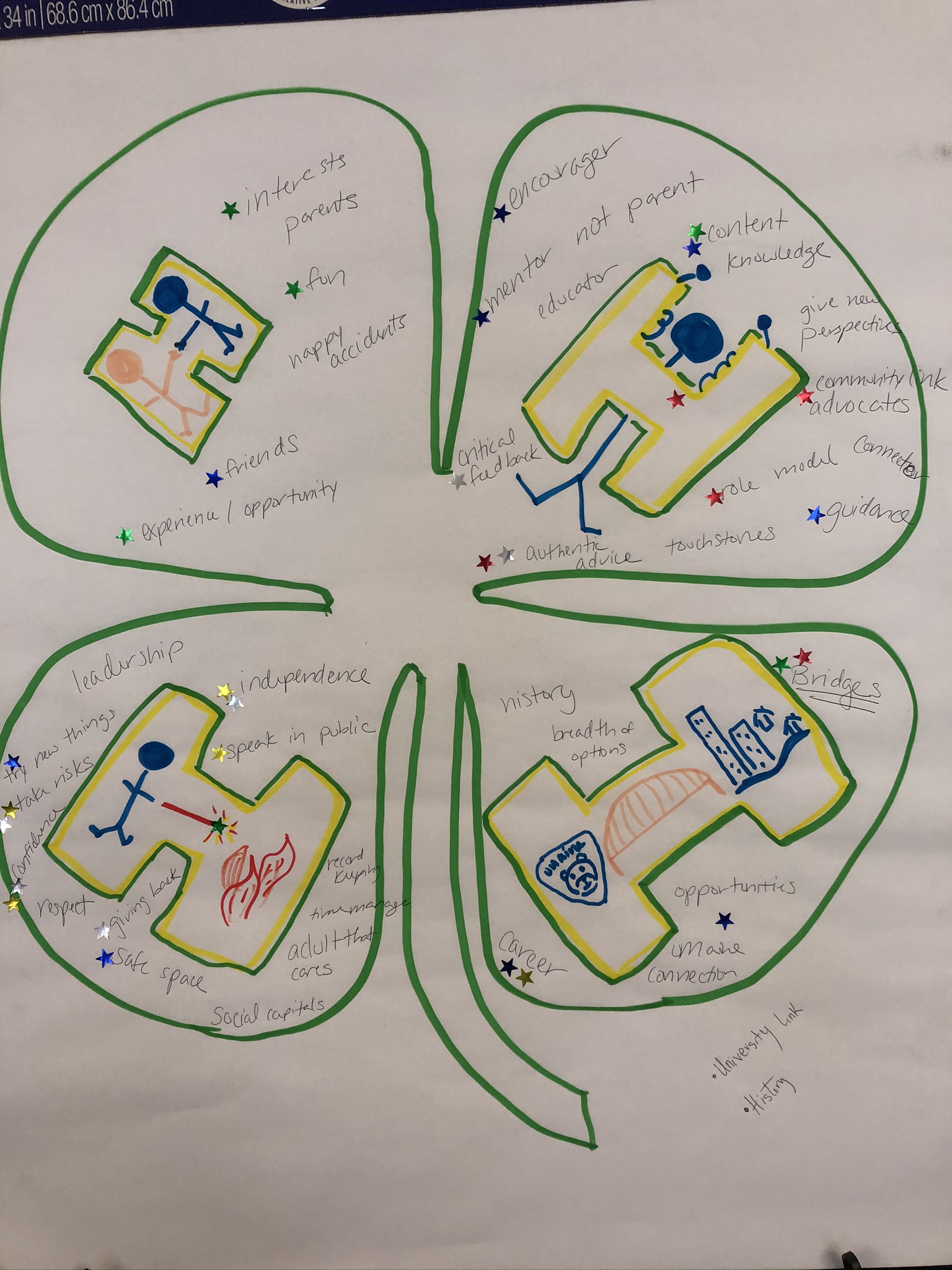 Helping Youth Thrive | Putting the 4-H Thriving Model into real world ...