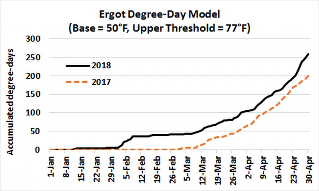 Ergot Degree-Day Model for the Lower Columbia Basin « OSU-COAREC Plant ...