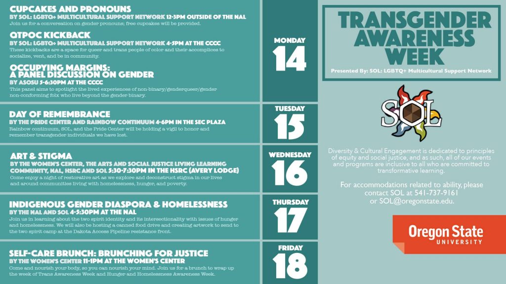 “Occupying Margins” A Panel Discussion on Gender | OMA and OSQA Blog