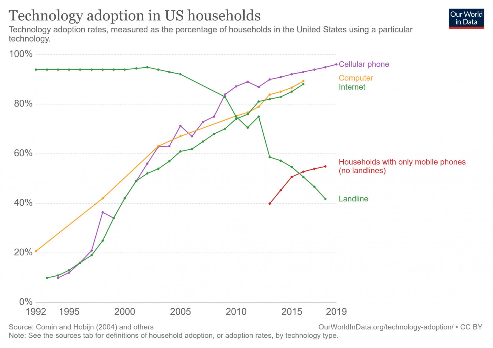 Potential Hazards in Online Advertising | Jeremy’s Blog